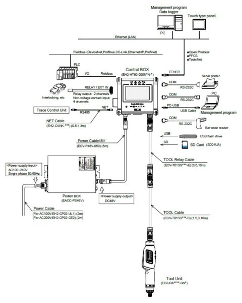 Handy 2000 Micro - Sira